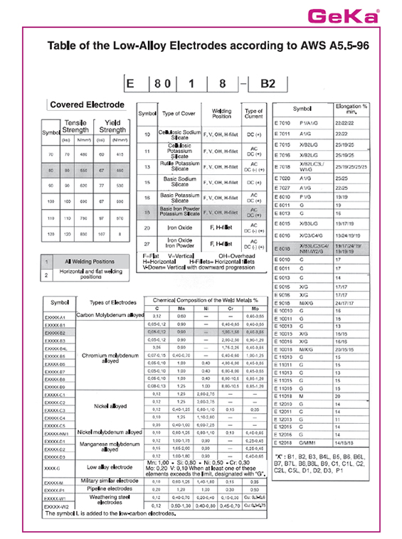 Aws Electrode Classification Chart at Liza Tinker blog